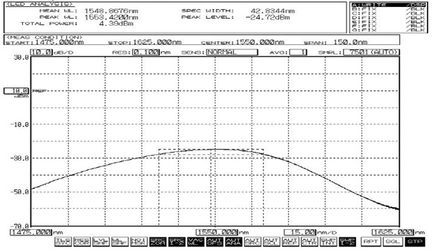 Модули суперлюминесцентных источников света (SLD/SLED) на длину волны ...